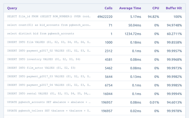 Postgres Performance Monitoring with Magistrate